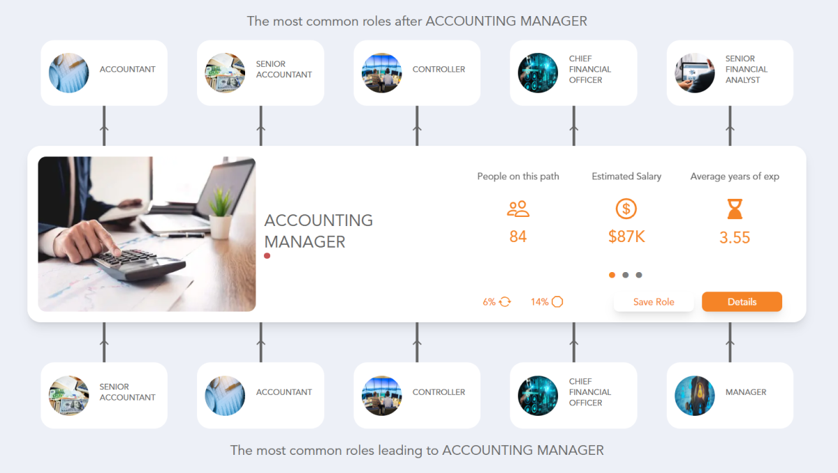 Accounting Manager Career Path | See the Career Paths People Really Take
